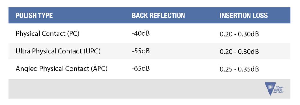 Fiber Optic Connectors Explained: Design, Types & Applications