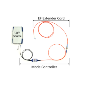 Cable extensor Arden ModCon EF, 50/125um - SC