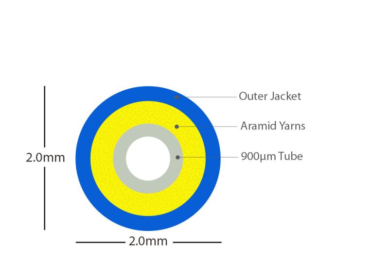LightTube 2.0mm Round Breakout Tubing - PVDF / PVDF - Blue
