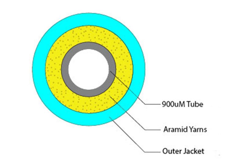 LightTube 2.0mm Round Breakout Tubing - PVC/TPE (Hytrel) - Aqua