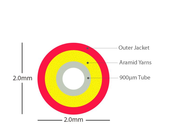 LightTube 2.0mm Round Breakout Tubing - PVC/TPE (Hytrel) - Red
