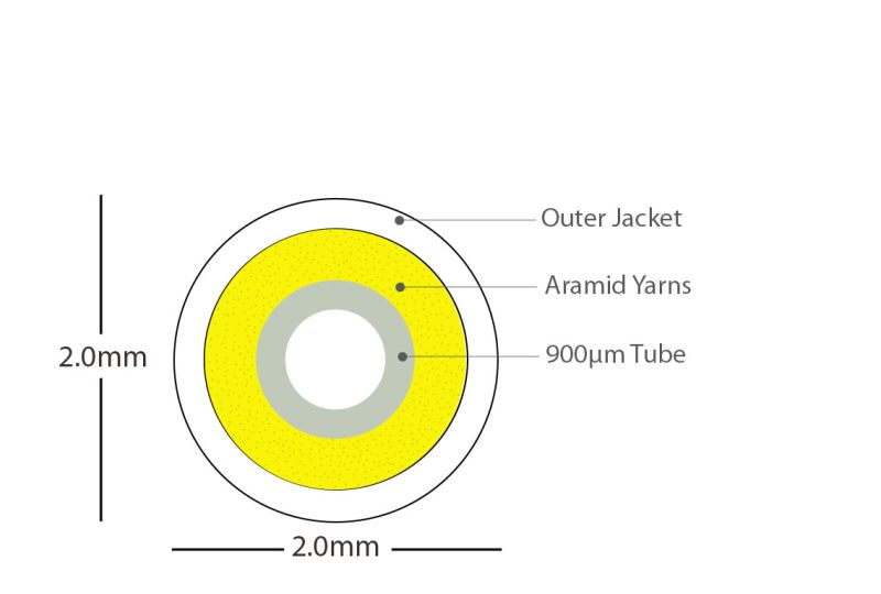 LightTube 2.0mm Round Breakout Tubing - PVC/TPE (Hytrel) - White