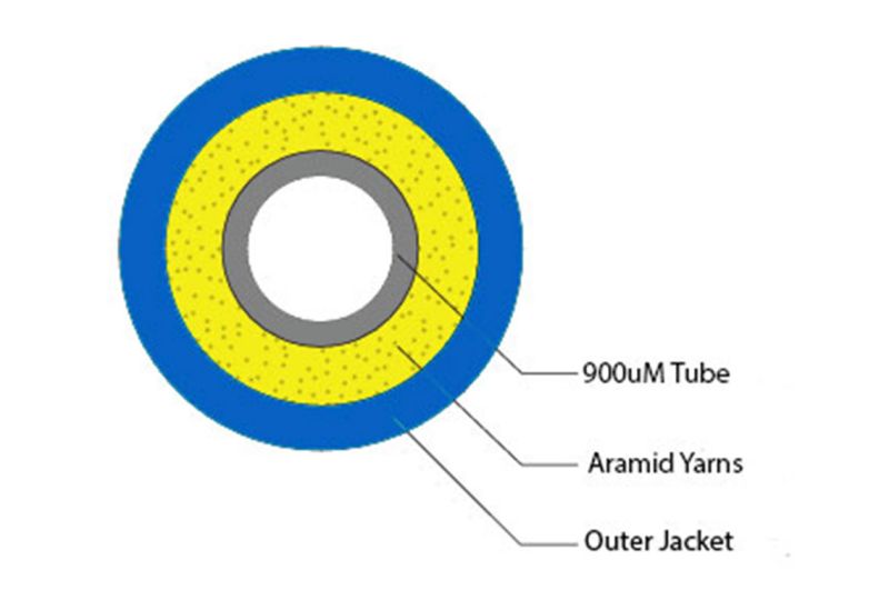 LightTube 2.0mm Round Breakout Tubing, Polyurethane/PVDF - Blue