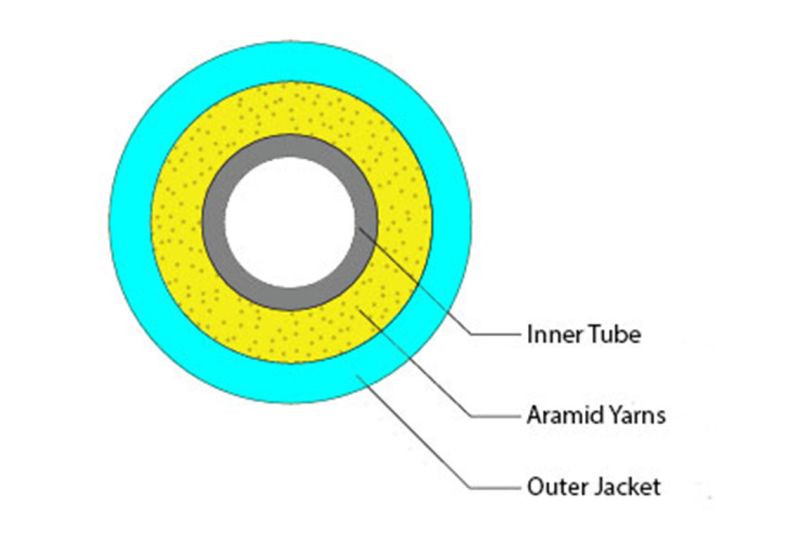 LightTube 3.8mm Breakout Tubing, PVC Plenum/2.5x1.8mm Polypropylene