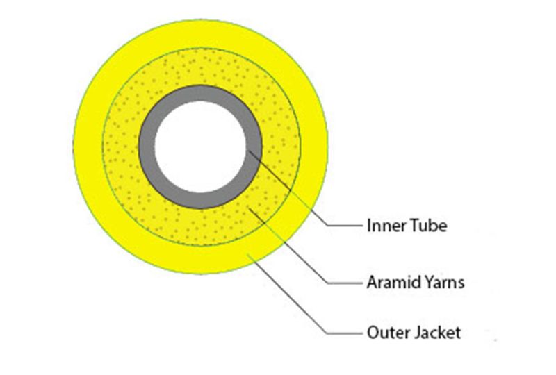 LightTube 3.8mm Breakout Tubing, PVC Plenum/2.5x1.8mm Polypropylene