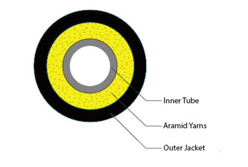 LightTube 3.8mm Breakout Tubing, PVC Plenum/2.7x2.1mm Polypropylene