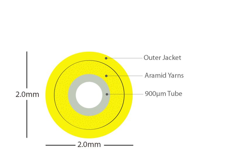 LightTube 3.8mm Breakout Tubing, PVC Plenum/Polypropylene, Yellow